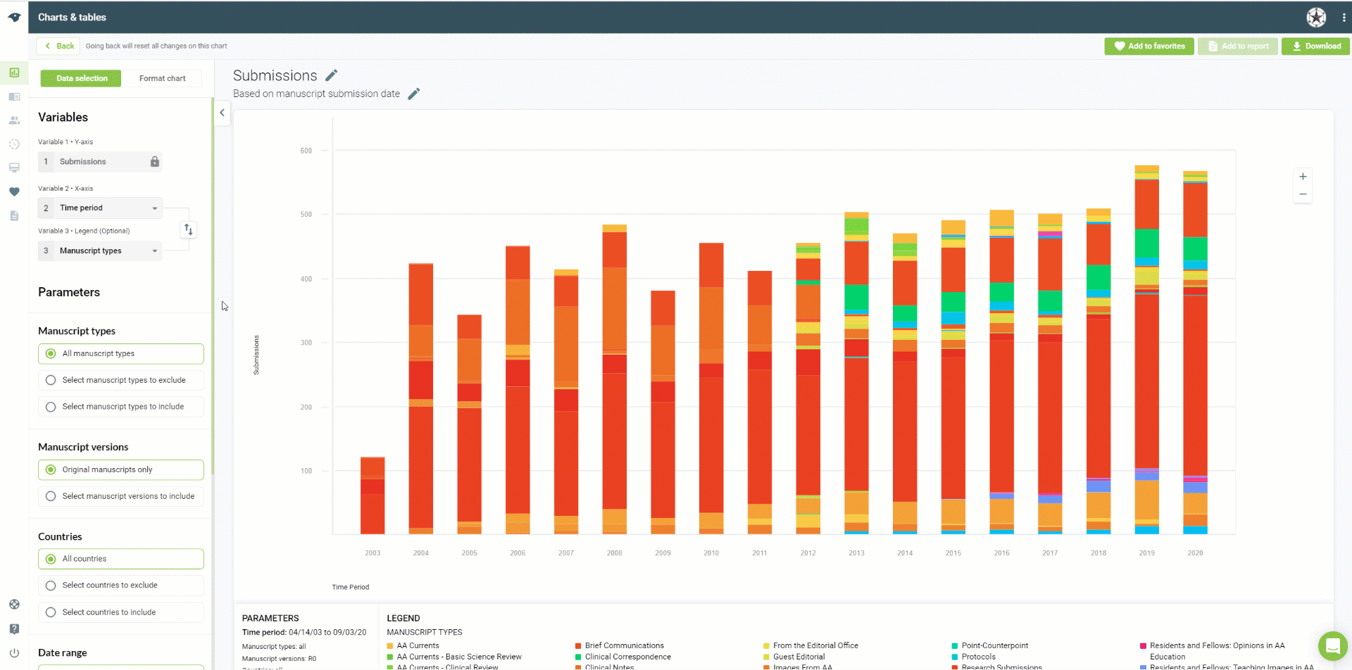 Origin Reports