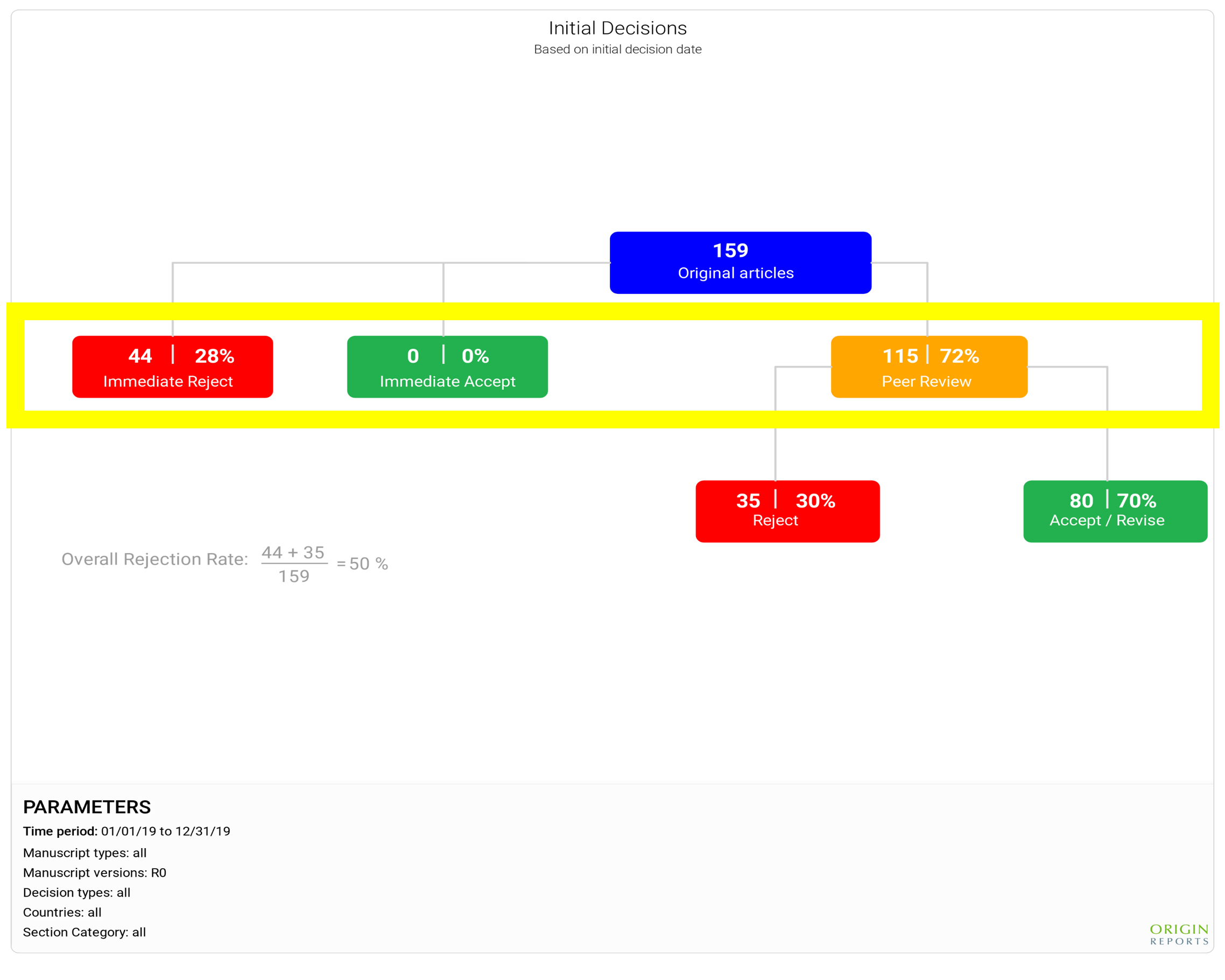 Origin Reports 1281