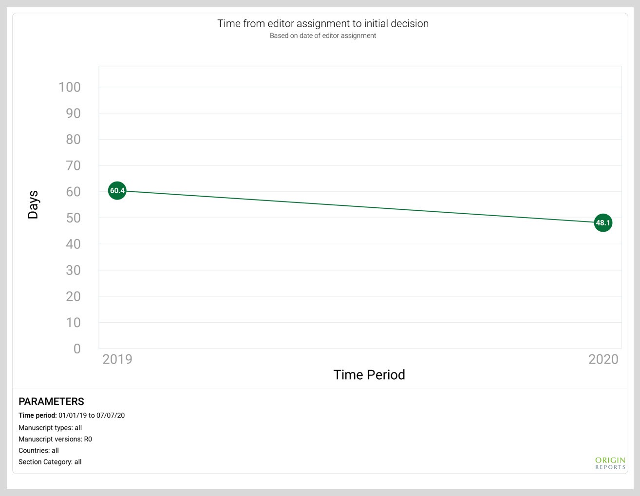 Origin Reports