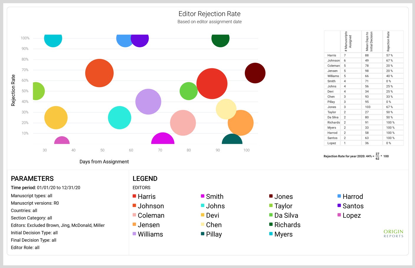 Origin Reports