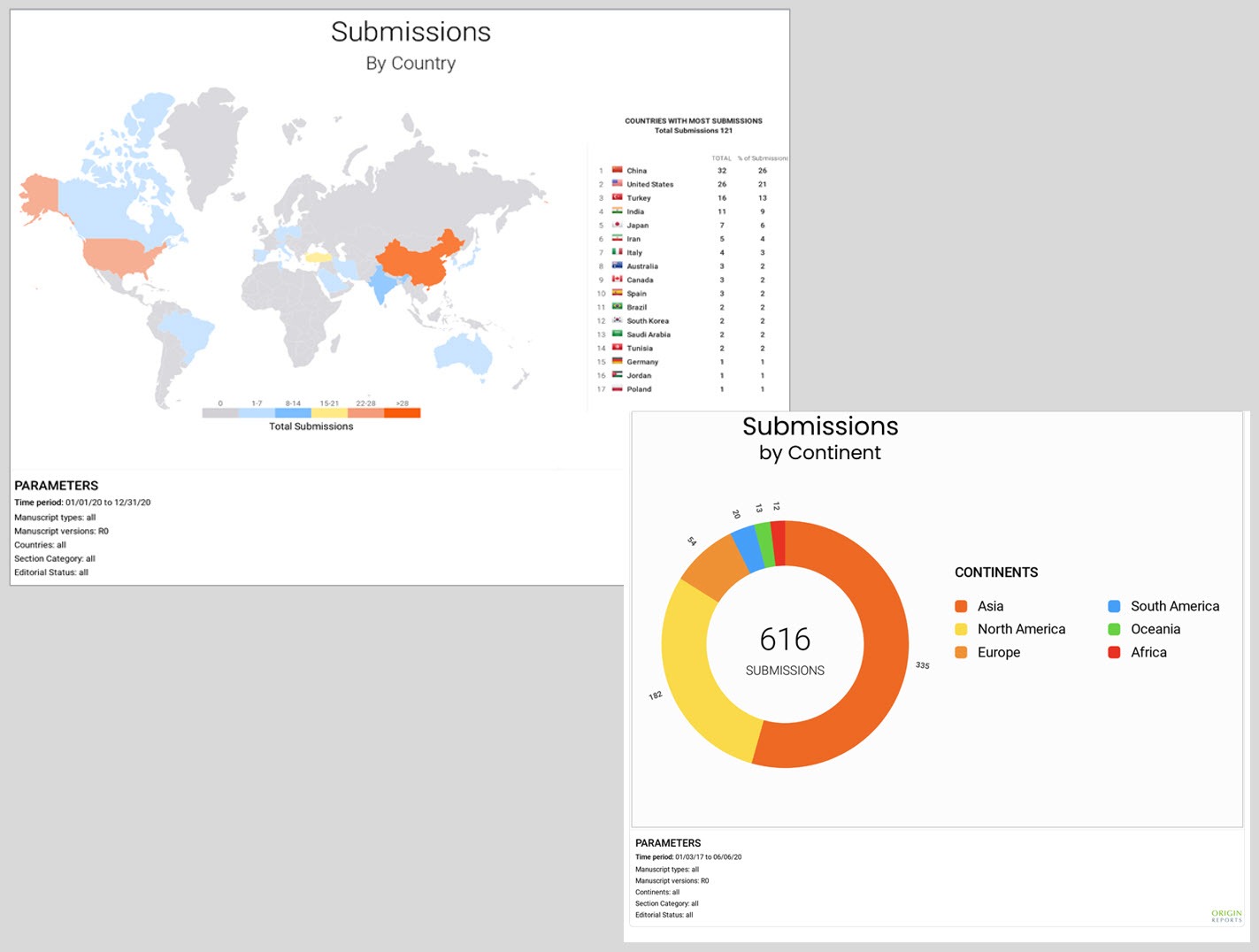Origin Reports